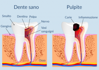 Pedodonzia e Bambini - Studio Bianconi Dentista Bolzano